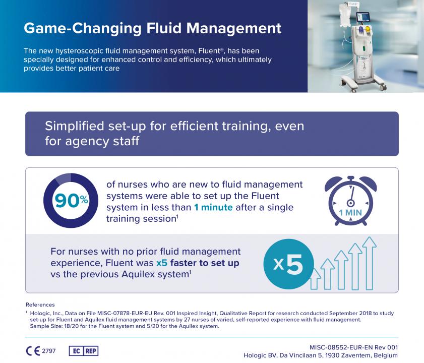 Q&A - How Hologic can revolutionise gynaecology | UK Healthcare News